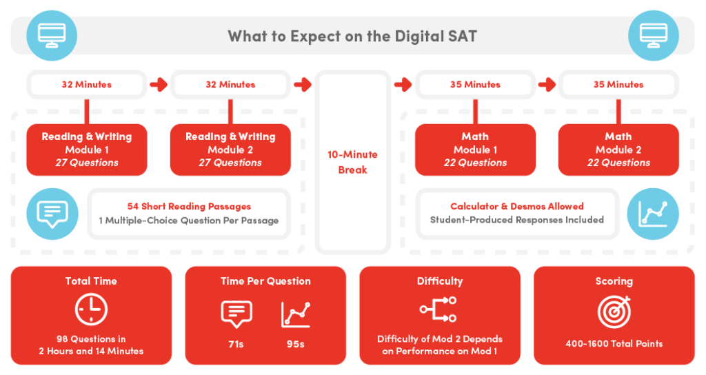 Private & Online SAT Tutors, SAT Test Prep | AJ Tutoring